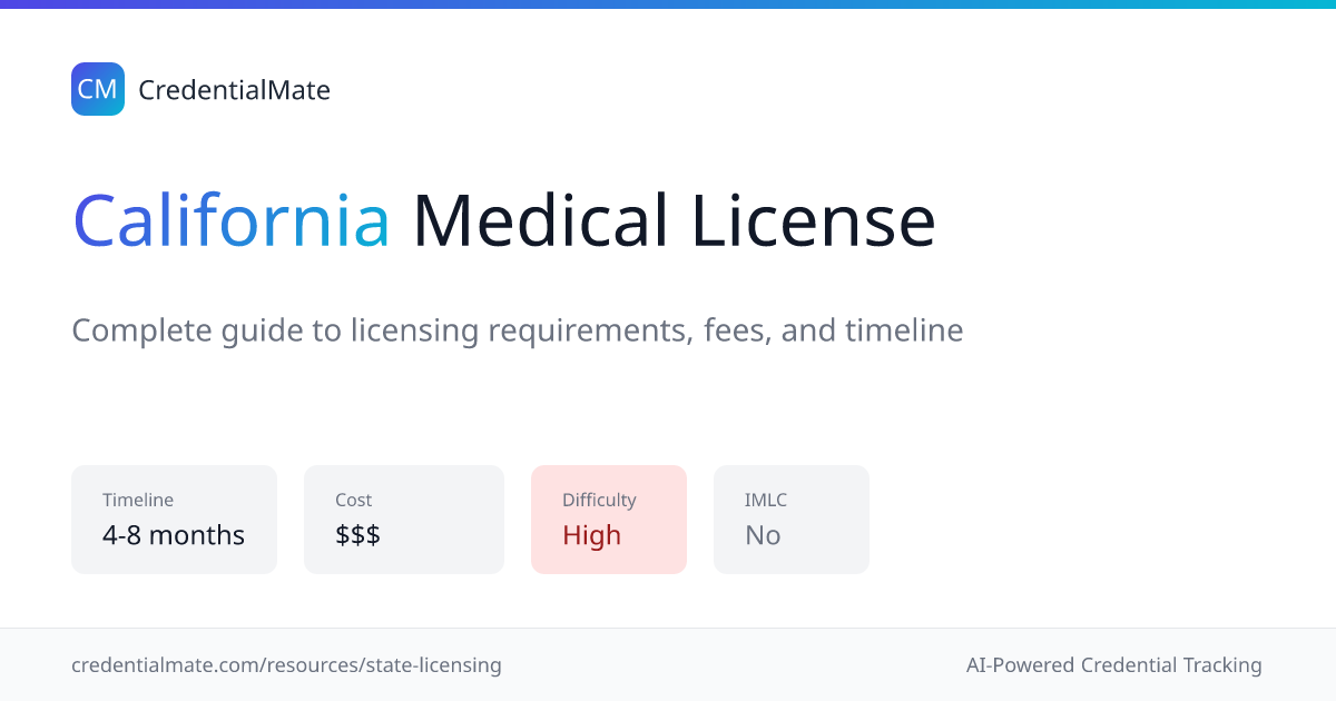 California Medical License Requirements | CredentialMate