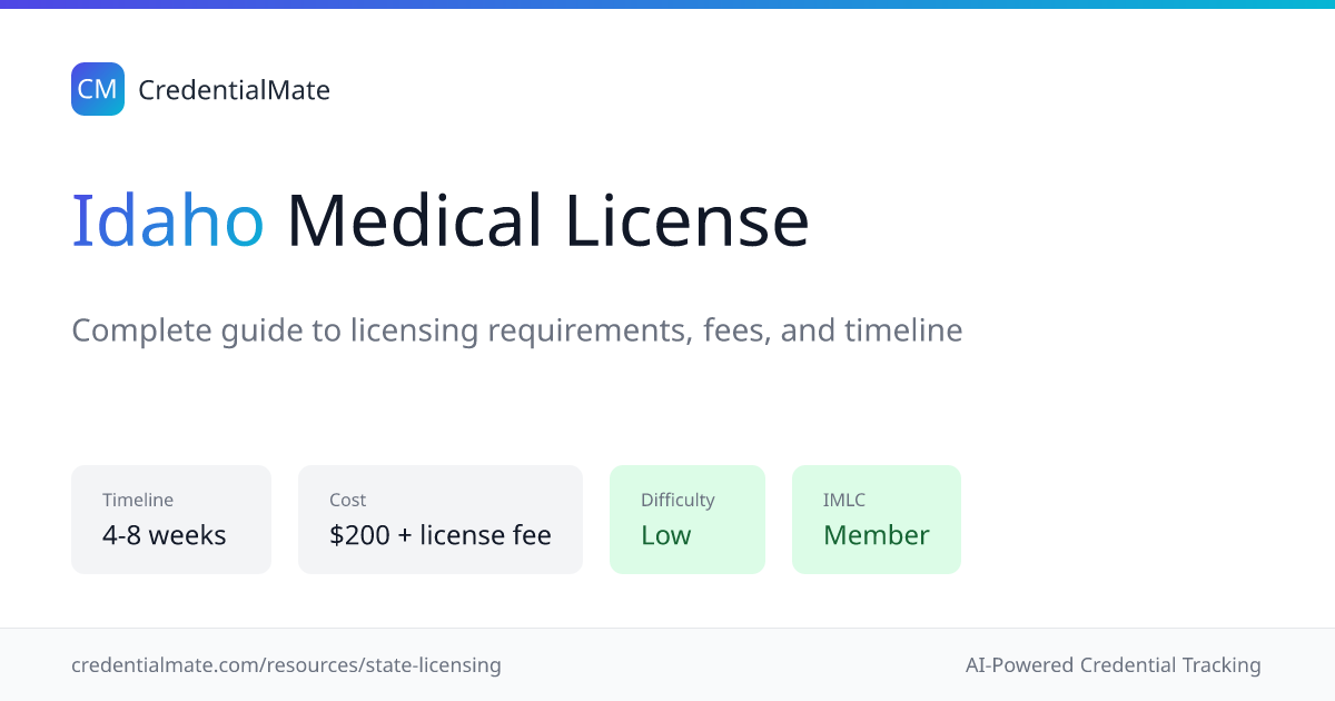 Idaho Medical License Requirements | CredentialMate