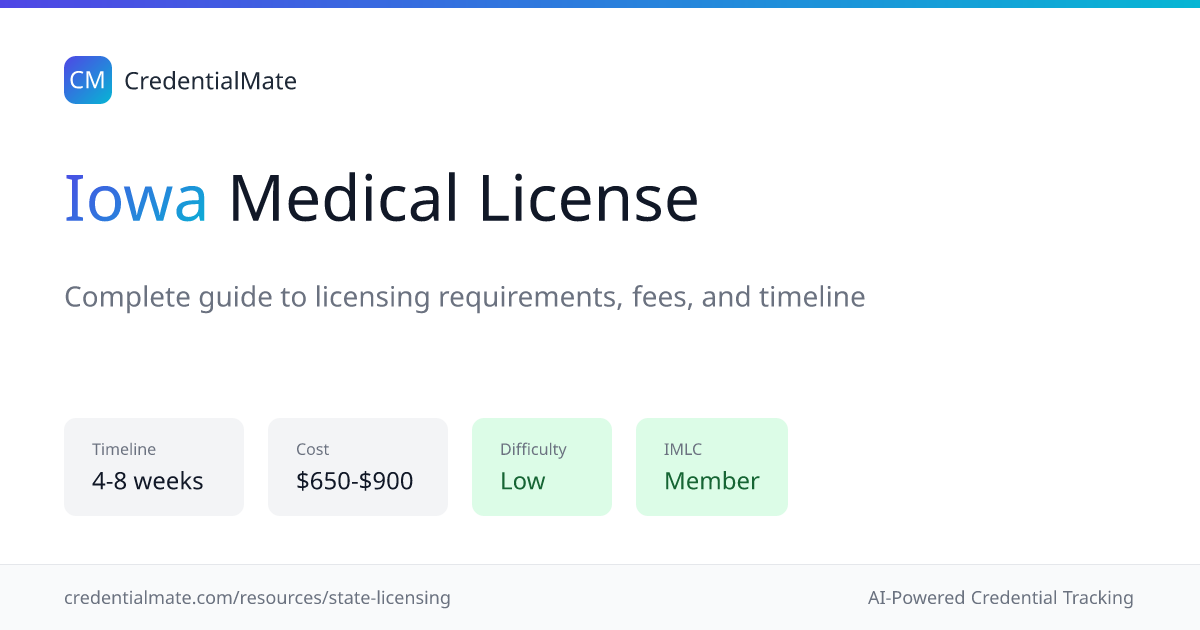 Iowa Medical License Requirements | CredentialMate