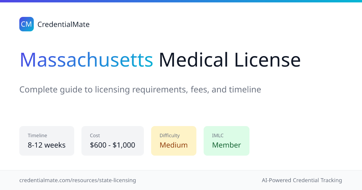 Massachusetts Medical License Requirements | CredentialMate