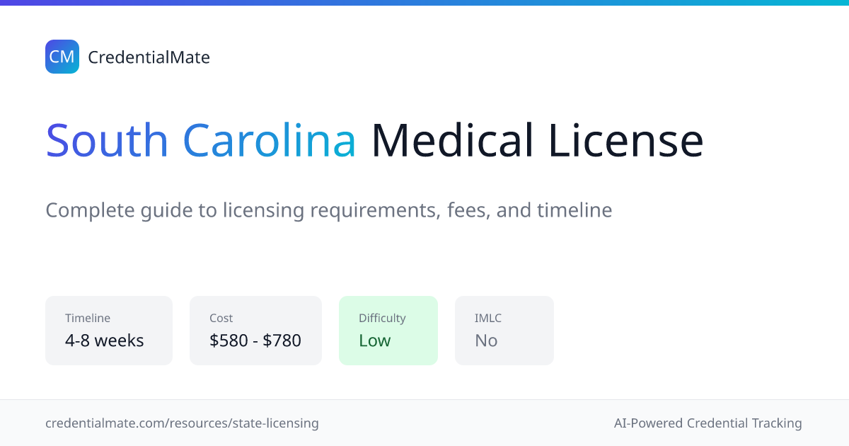 South Carolina Medical License Requirements | CredentialMate